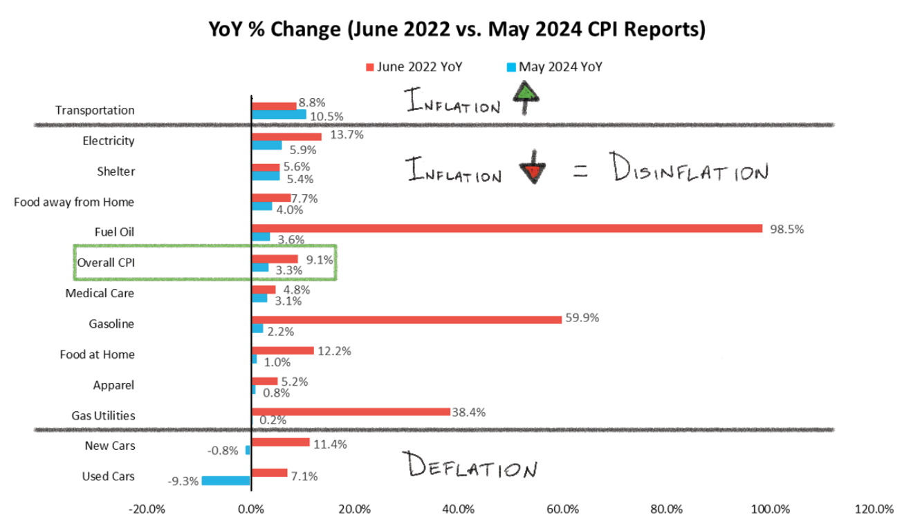 Understanding inflation, disinflation, and deflation Understanding inflation, disinflation, and deflation
